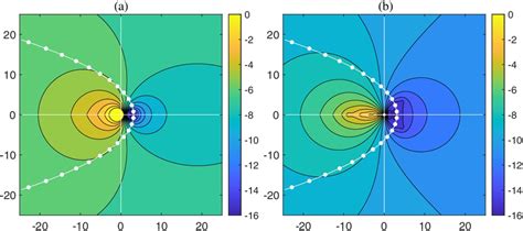 Contour Plot Of Absolute Errors Log Base 10 In The Computation Of The