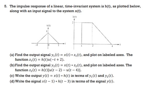Solved The Impulse Response Of A Linear Time Invariant