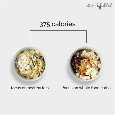 Fats Vs Carbs Emily Field RD