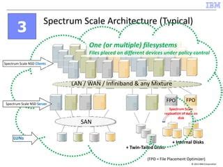 Ibm Spectrum Scale Fundamentals Workshop For Americas Part Spectrum Scale Replication And