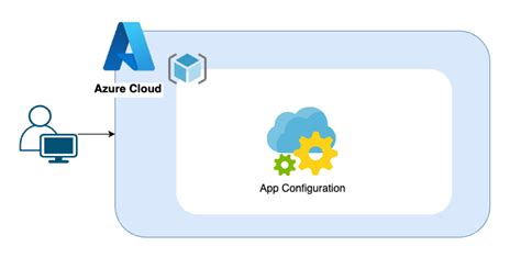 Qa Platform