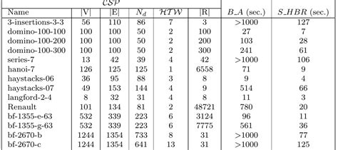 Table 2 Solving Hypertree Structured Csp Sequential And