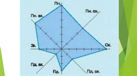 Презетація з географії 6 клас НУШ Практична робота №3 “Складання й аналіз графіка добового і