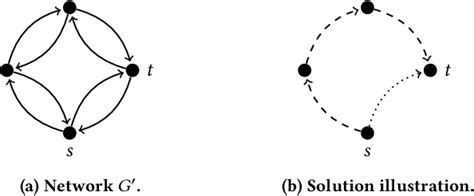 Figure 1 From An Extended Formulation For The Constraint Routing And
