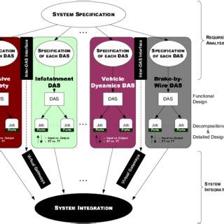 Physical System Structure Download Scientific Diagram