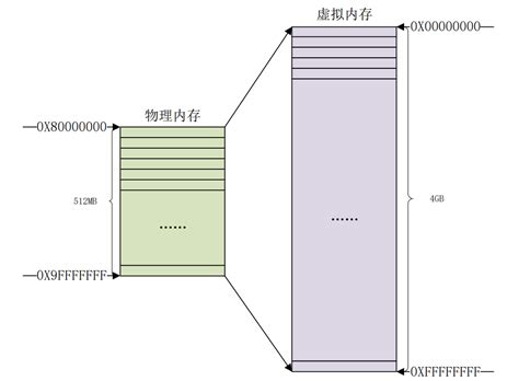 Linux驱动层学习：led 驱动开发 Ew帮帮网