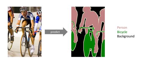 Understanding Semantic Segmentation With Unet By Harshall Lamba Tds