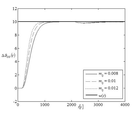 Continuous Time Control Response Ut Download Scientific Diagram