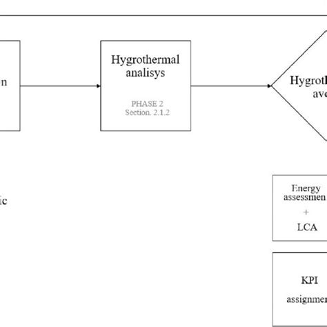 Graphical Description Of The Method For The Holistic Evaluation Of