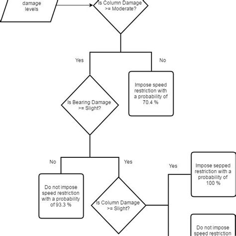 Misclassification Errors Download Table