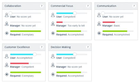 Creating A Sales Competency Framework How To Guide