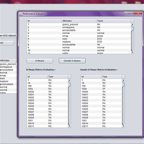 Performance Evaluation Of K Means And Genetic K Means Algorithm Download Scientific Diagram