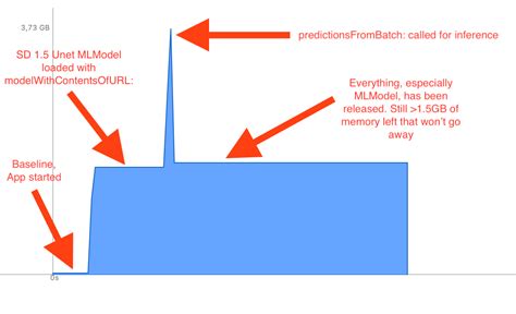 Memory Leak When Using Cpu Gpu Issue Apple Ml Stable Diffusion GitHub