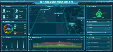 110个酷炫的数据可视化大屏总有一款适合你含演示实例 完竣世界