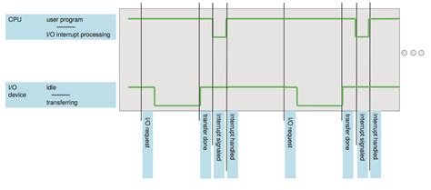 Operating Systems Cab403 Systems Programming
