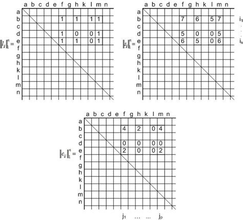 so if among the elements which arrange the submatrix there are zero