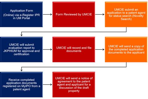 UM Centre Of Innovation And Enterprise
