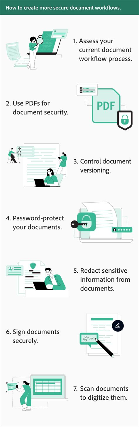 Create Secure Document Management Systems Adobe Acrobat
