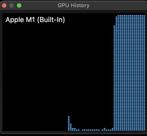 Mac Tensorflow Metal Pip Module On M1 Chip For Gpu Support Fabian Lee Software Engineer