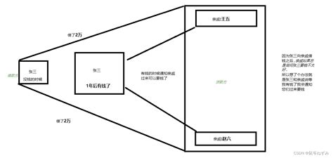 设计模式 学习总结 Csdn博客