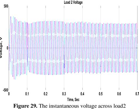 Figure 1 From Development Of A Mas Based Distributed Intelligent Control And Fault Control