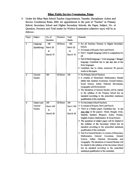 Bpsc Syllabus Pdf