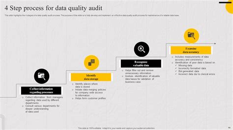 data quality process powerpoint ppt template bundles ppt presentation