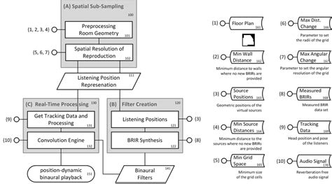 Block Diagram Of A Specific Position Dynamic Binaural Synthesis System