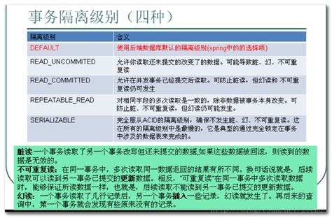 spring框架解析 csdn博客