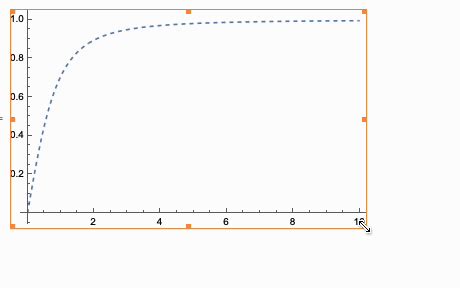 Plotting How To Achieve Equidistant Dashing In Plot Mathematica Stack Exchange