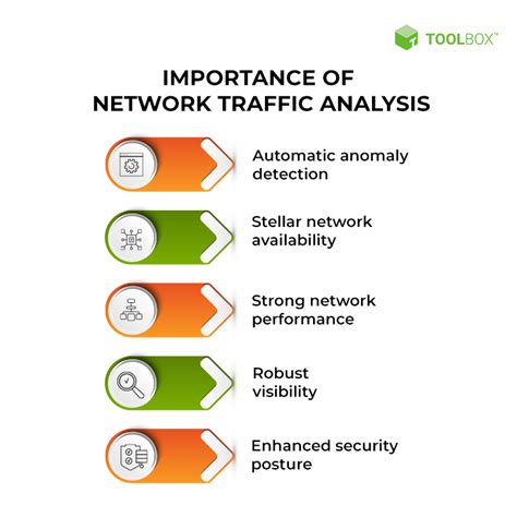 What Is Network Traffic Analysis Definition Importance Implementation And Best Practices