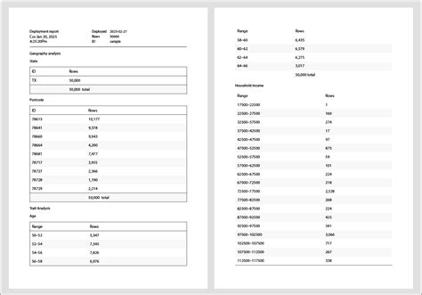 Deployments Docs Faraday