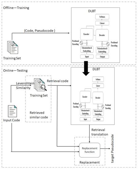 Mathematics Free Full Text Retrieval Based Transformer Pseudocode