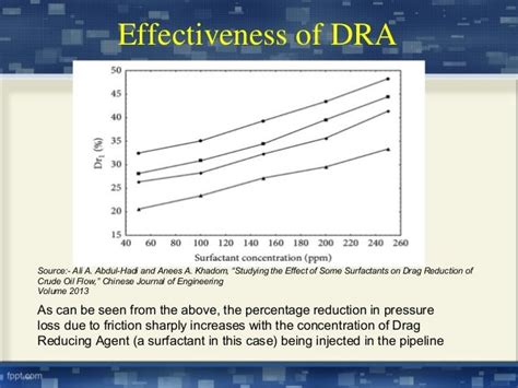 Frictional Drag Reduction In Pipelines Using High Density Polymers