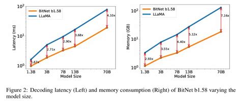 Ai Simply Explained On Linkedin Bitnet Languagemodels Aiinnovation