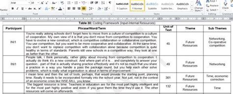 Sample Interview Coding And Analysis 2 Download Scientific Diagram