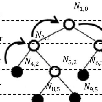The Structure Of ETree Download Scientific Diagram