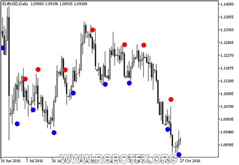Braintrend2sigalert Indicator Metatrader 5 Download Metatrader
