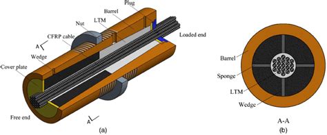 Model Of The New Bond Type Anchorage System A Anchorage System And Download Scientific