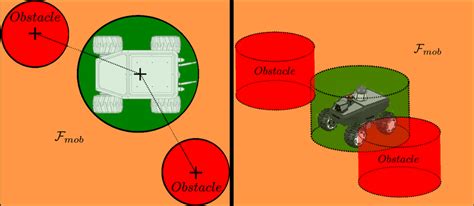 Mobile Platform Collision Detection Download Scientific Diagram