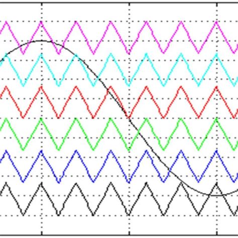 Switched Capacitor Multilevel Inverter Topology Download Scientific Diagram