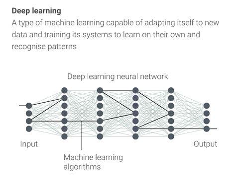 Python Ai And Machine Learning Open Source Projects Artofit