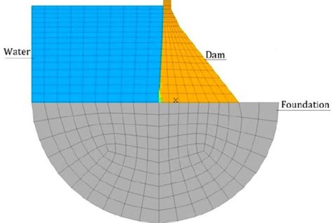 The Finite Element Model Of Pine Flat Dam Water Foundation Rock