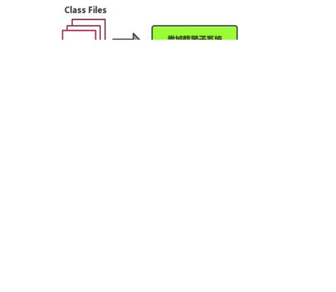 javayouth docs jvm jvm系列 第2章 类加载子系统 md at main · youthlql javayouth