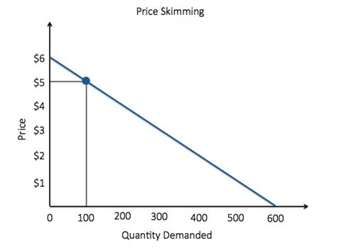 SaaS Pricing Models 101 Strategies Examples For 2024