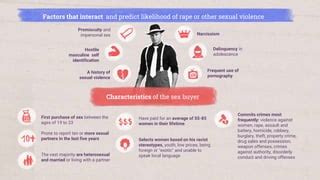 1 The Sex Buyer Eng Pptx Adult Explicit Sexual Content Sensitive Topics