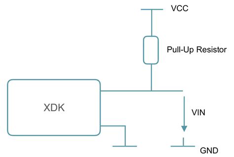 General Purpose Input Output GPIO LEGIC XDK