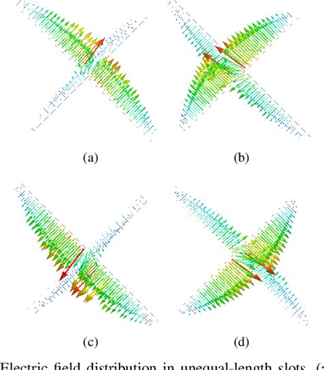 Figure 2 From Reconfigurable Linear Circular Polarization Rectangular