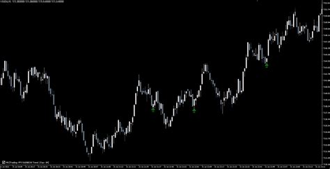 Binary Trend Follower Buy Trading Indicator For Metatrader 4