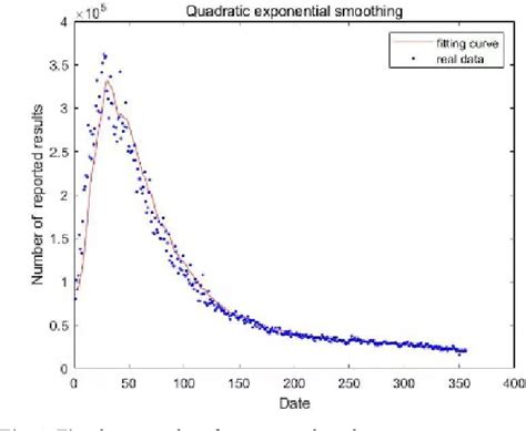 Figure 1 From Application Of Neural Network Methods For Crossword